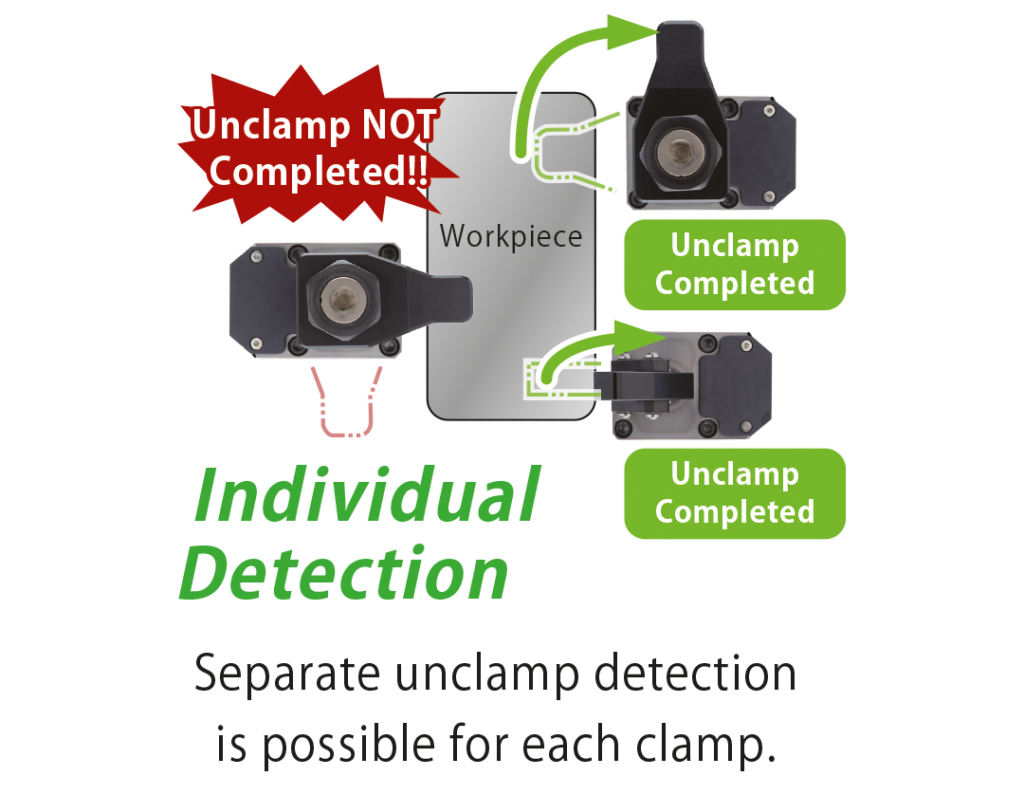 Swing Clamps and Link Clamps with Wireless Sensing | KOSMEK
